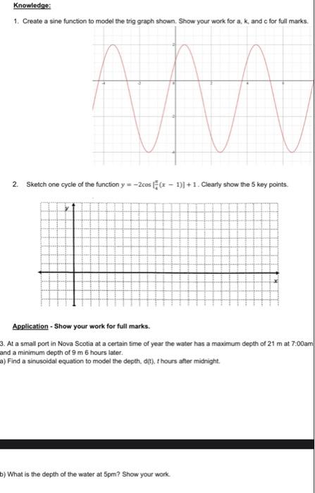 Solved Knowledge: 1. Create a sine function to model the | Chegg.com