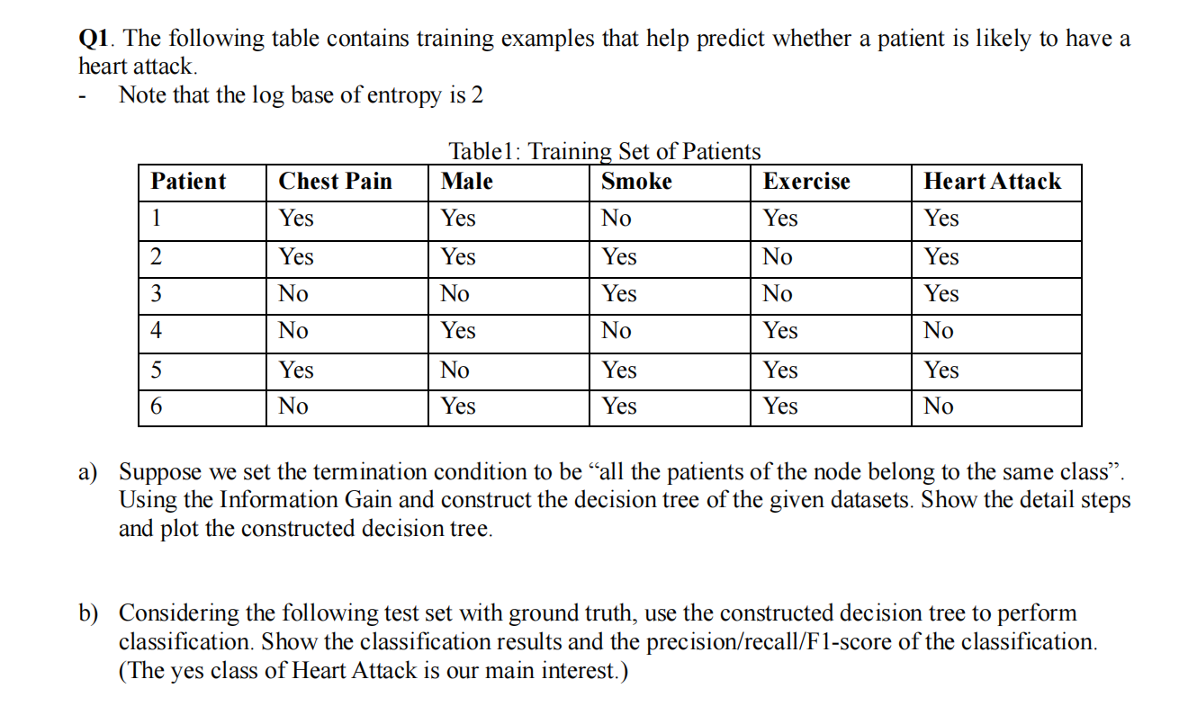 Solved Q1. The following table contains training examples | Chegg.com