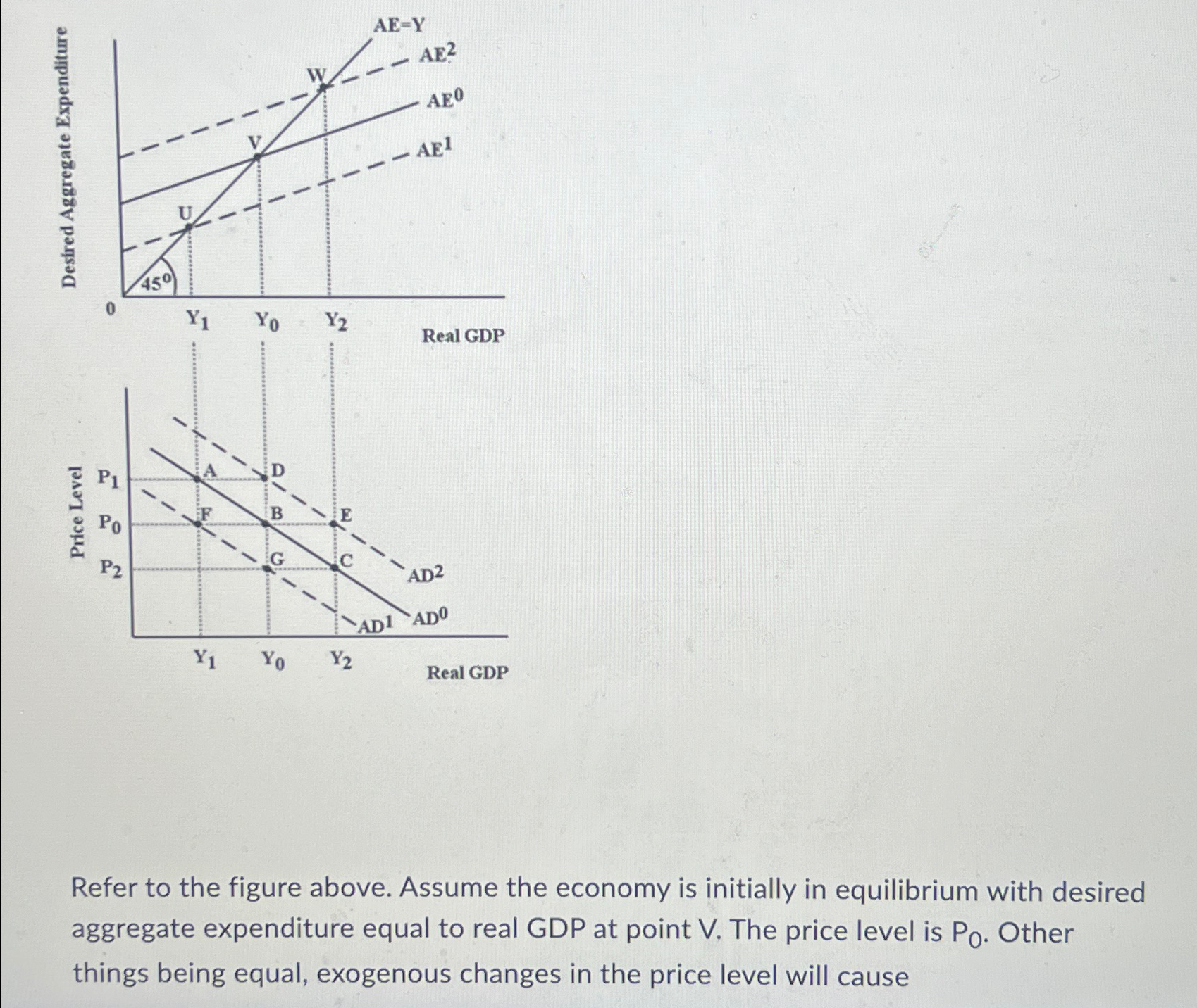 Solved Refer to the figure above. Assume the economy is | Chegg.com