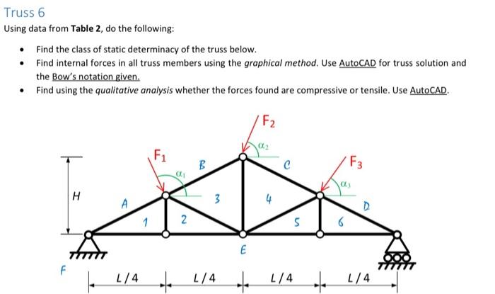 Using data from Table 2, do the following: - Find the | Chegg.com