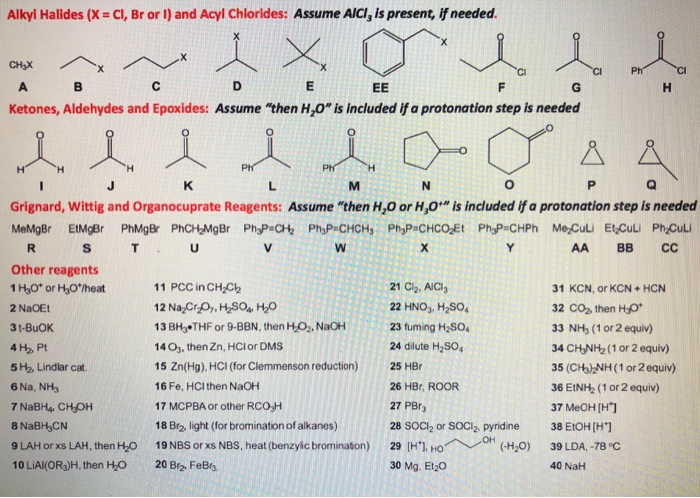 Solved Identify the reagent needed from the reagent sheet to | Chegg.com