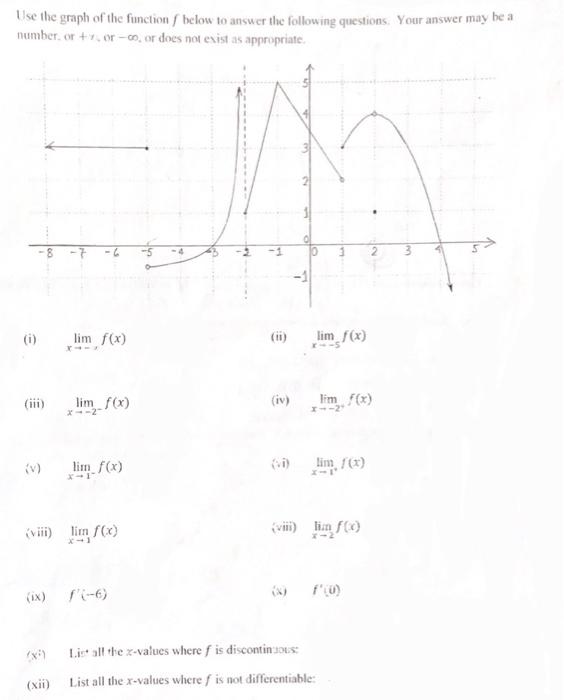 Solved Use the graph of the function f below to answer the | Chegg.com