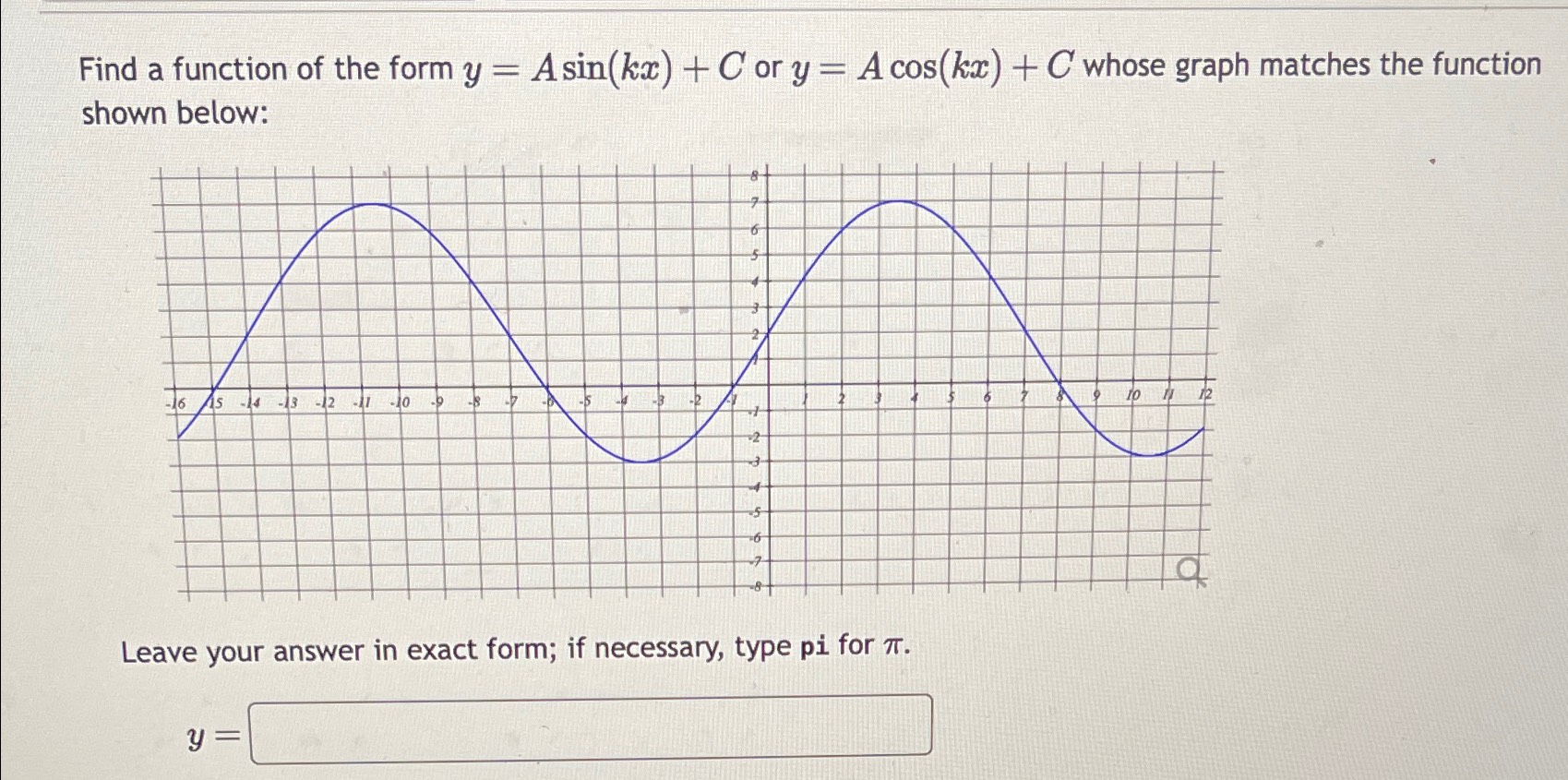 Solved Find a function of the form y=Asin(kx)+C ﻿or | Chegg.com