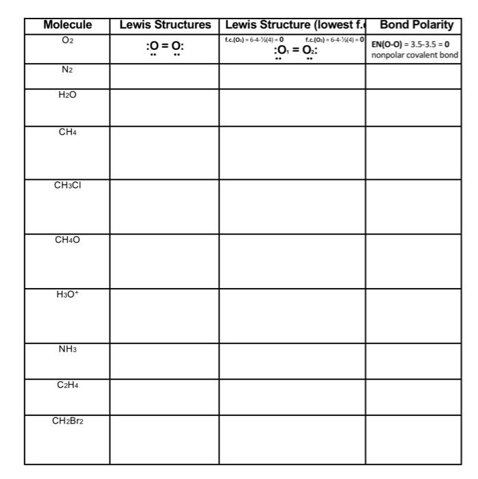 Solved Molecule O2 Lewis Structures Lewis Structure (lowest | Chegg.com