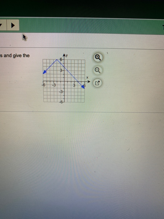 Solved The adjacent graph is obtained from the graph of f(x) | Chegg.com