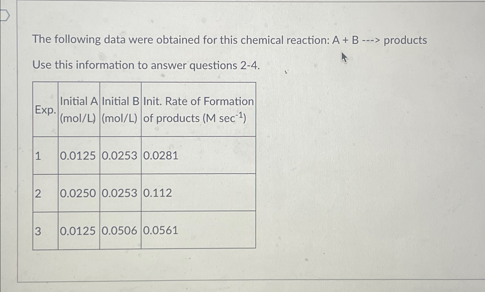 The following data were obtained for this chemical | Chegg.com