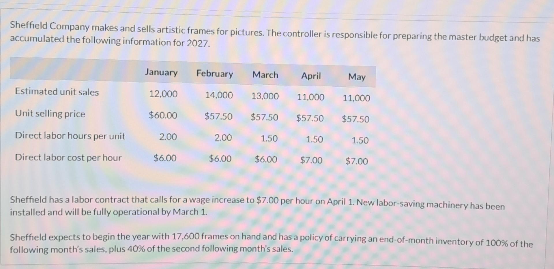 Solved Sheffield Company makes and sells artistic frames for | Chegg.com