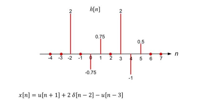 Solved calculate step response , ramp response and the | Chegg.com