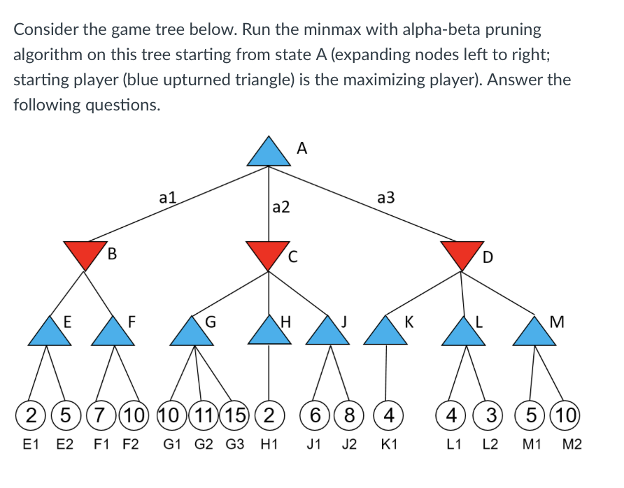 Consider the game tree below. Run the minmax with | Chegg.com