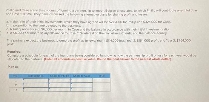 Solved Phillip and Case are in the process of forming a | Chegg.com