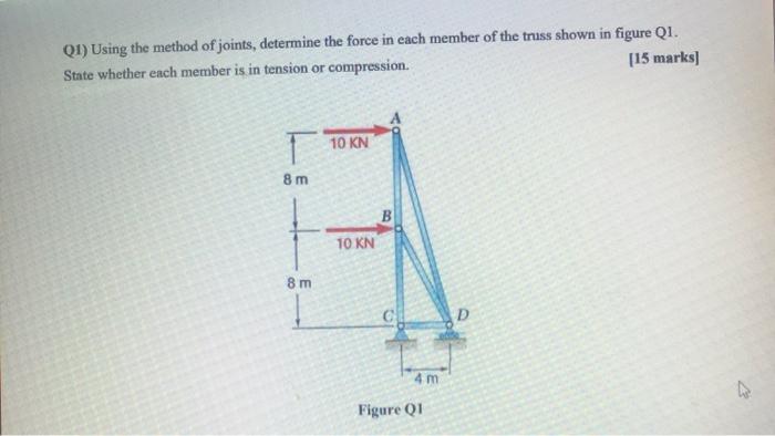 Solved Q1) Using the method of joints, determine the force | Chegg.com
