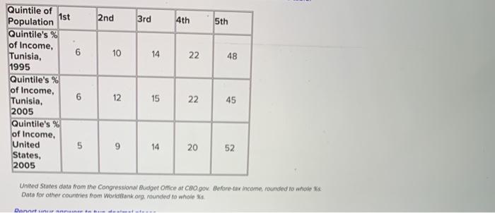 2nd 3rd 4th 5th 10 14 22 48 Quintile of 1st | Chegg.com