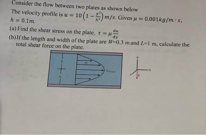 Solved Consider the flow between two plates as shown below | Chegg.com