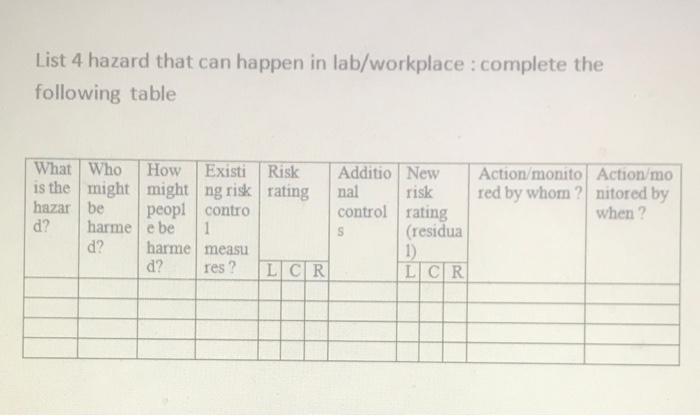 Solved List 4 hazard that can happen in lab/workplace : | Chegg.com