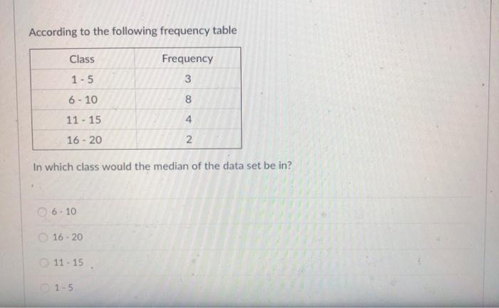 Solved According to the following frequency table Class | Chegg.com