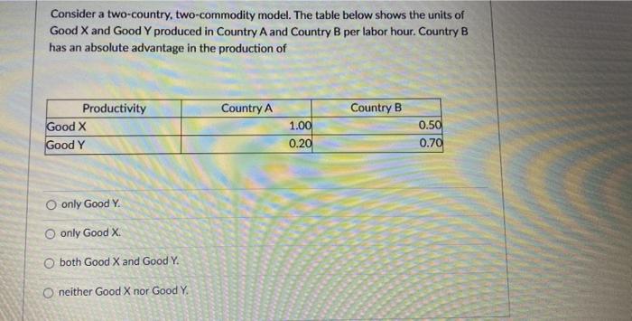 Solved Consider a two-country, two-commodity model. The | Chegg.com