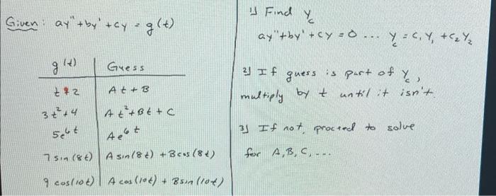 Solved In each of Problems 11 through 15 , find the solution | Chegg.com