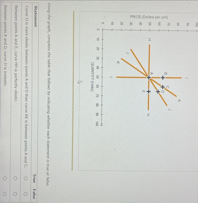 Solved Using the graph, complete the table that follows by | Chegg.com