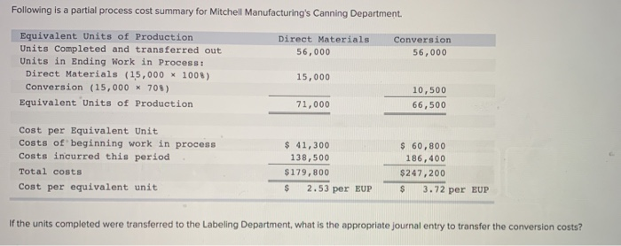 Solved Following is a partial process cost summary for | Chegg.com