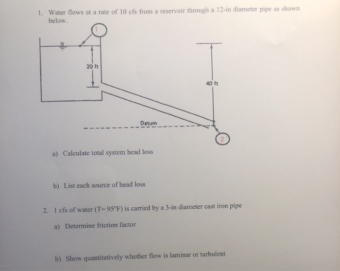 Solved 1. Water flows at a rate of 10 cfs from a reservoir | Chegg.com