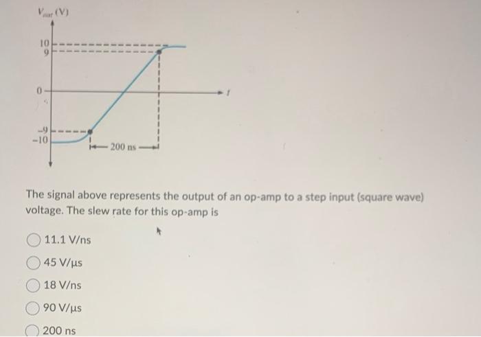 Solved The signal above represents the output of an op-amp | Chegg.com