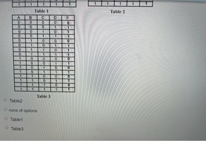 Solved Derive A Truth Table For The Following Boolean