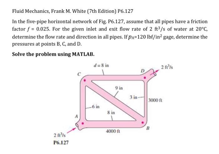 Solved Fluid Mechanics, Frank M. White (7th Edition) P6.127 | Chegg.com