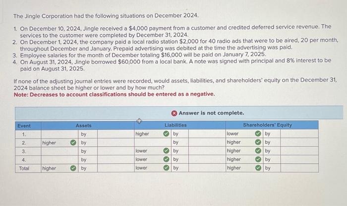 Solved The Jingle Corporation had the following situations | Chegg.com
