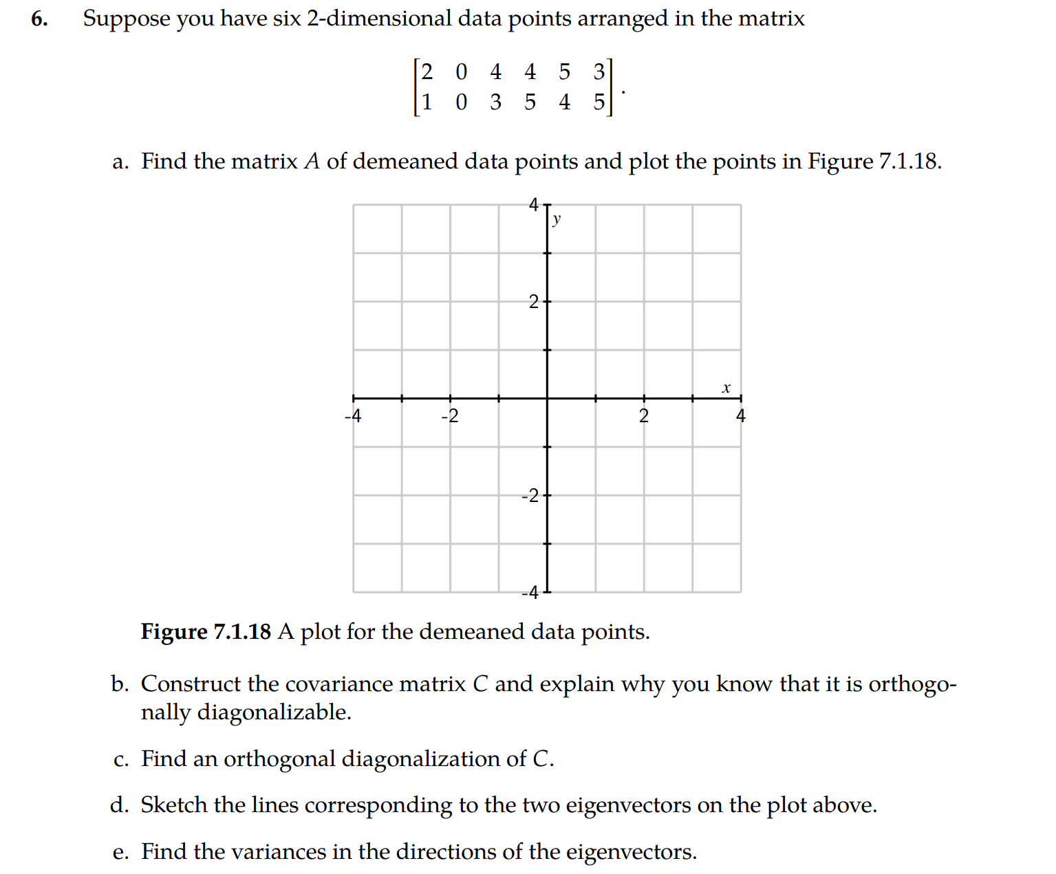 Suppose you have six 2-dimensional data points | Chegg.com