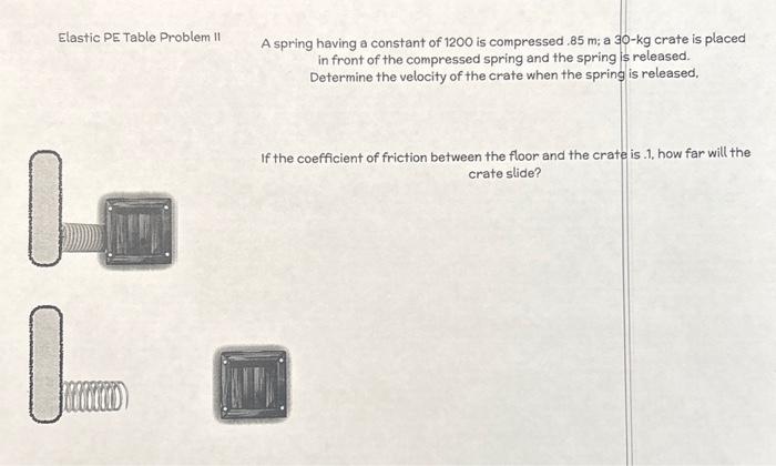 Solved Elastic PE Table Problem II A spring having a | Chegg.com