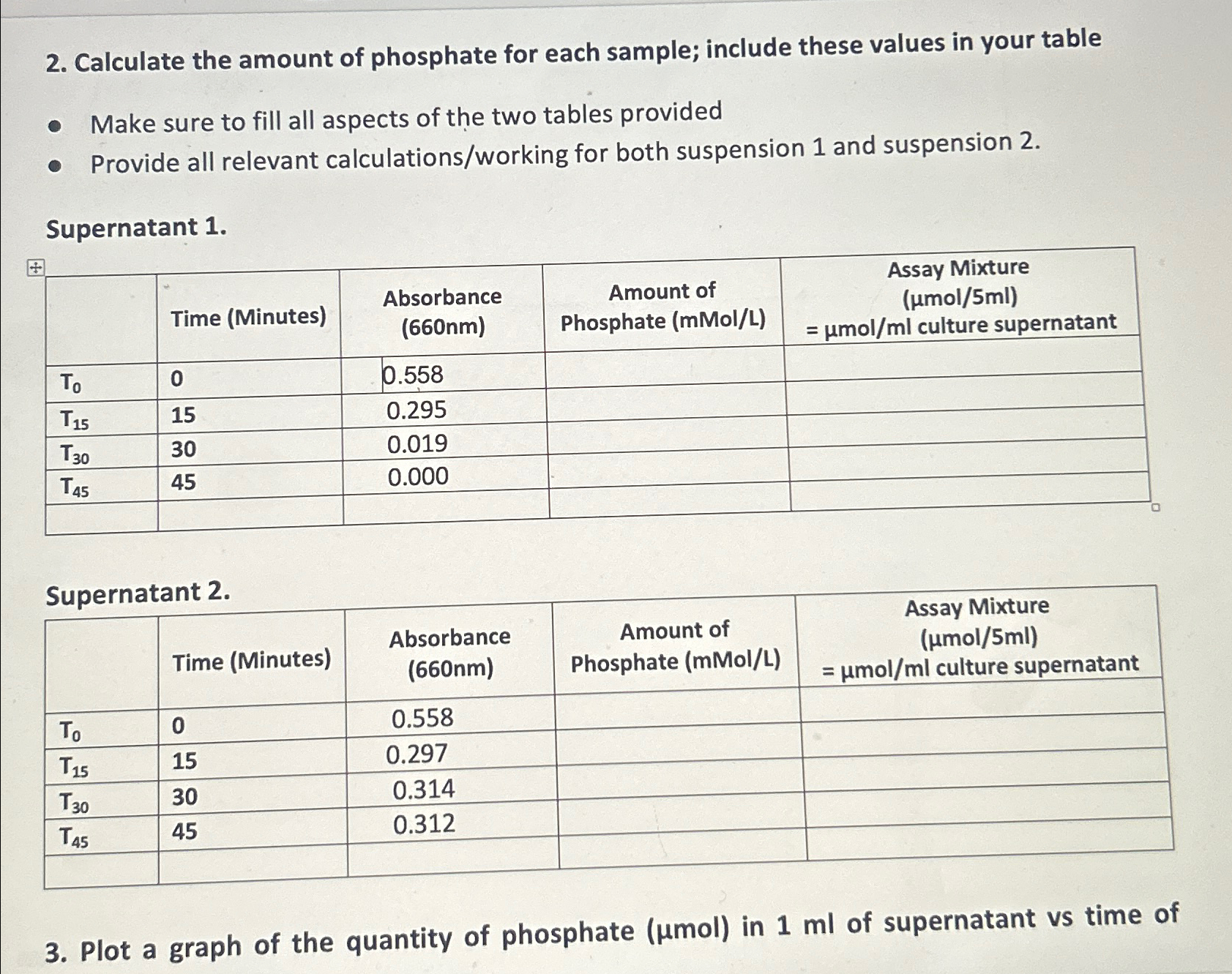 Solved Calculate the amount of phosphate for each sample; | Chegg.com