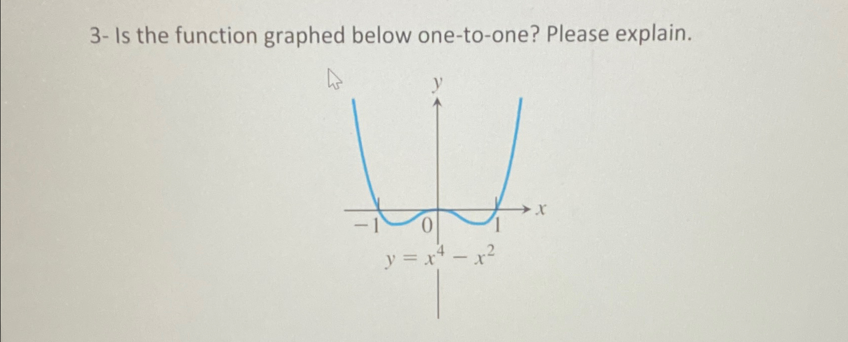 Solved 3- ﻿Is the function graphed below one-to-one? Please | Chegg.com