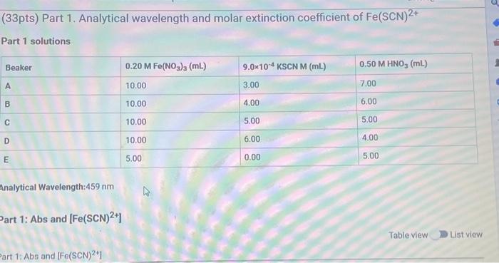 Analytical Wavelength: 459 nm Part 1: Abs and | Chegg.com