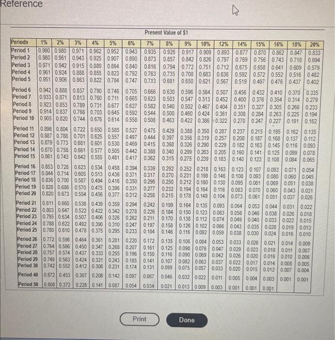 Solved Use the Present Value of $1 table to determine the | Chegg.com