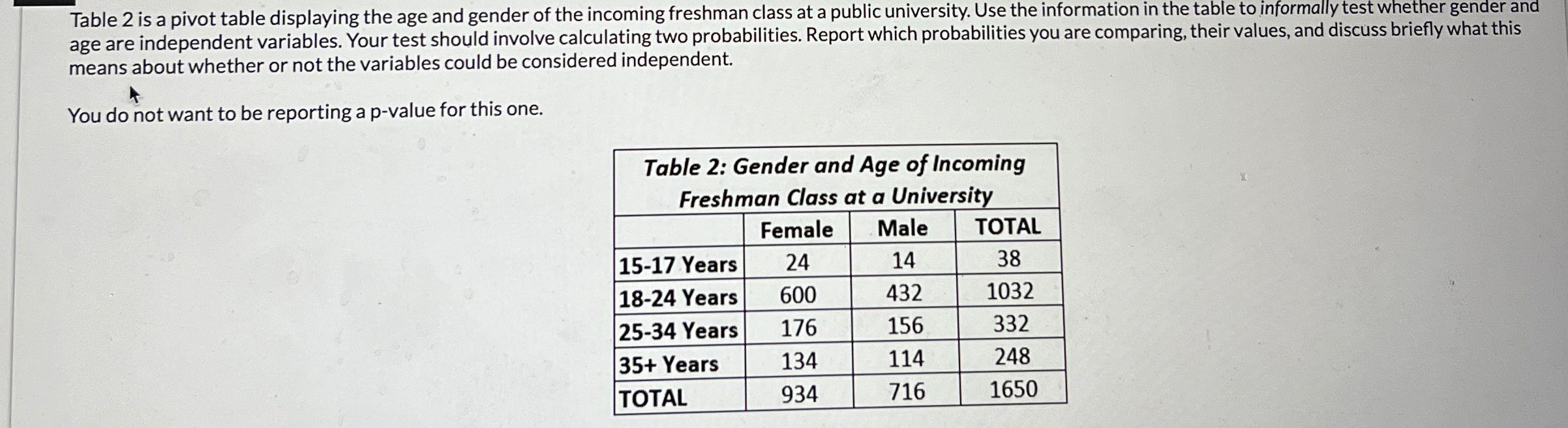Table 2 ﻿is a pivot table displaying the age and | Chegg.com
