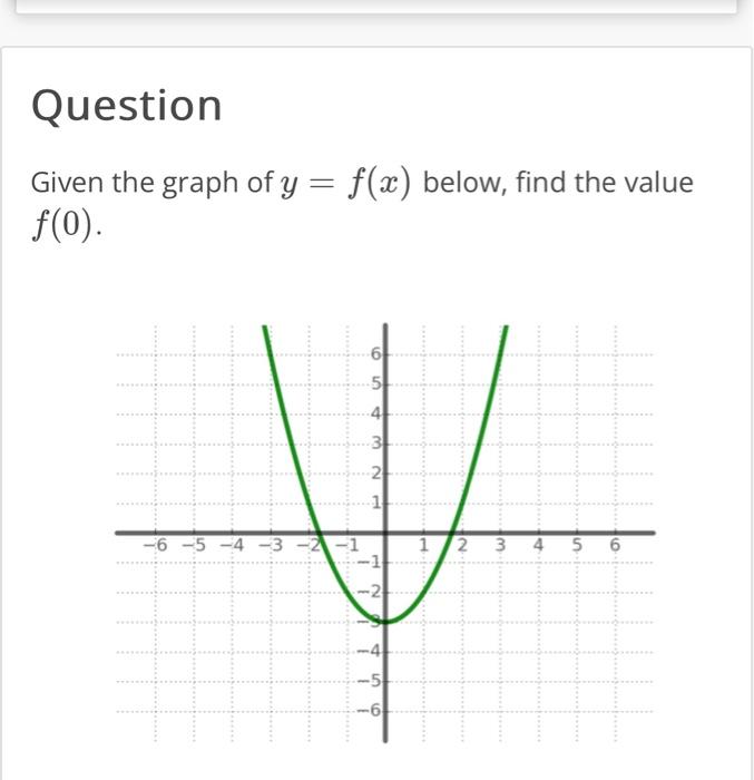 Solved Question Given the graph of y = f(x) below, find the | Chegg.com