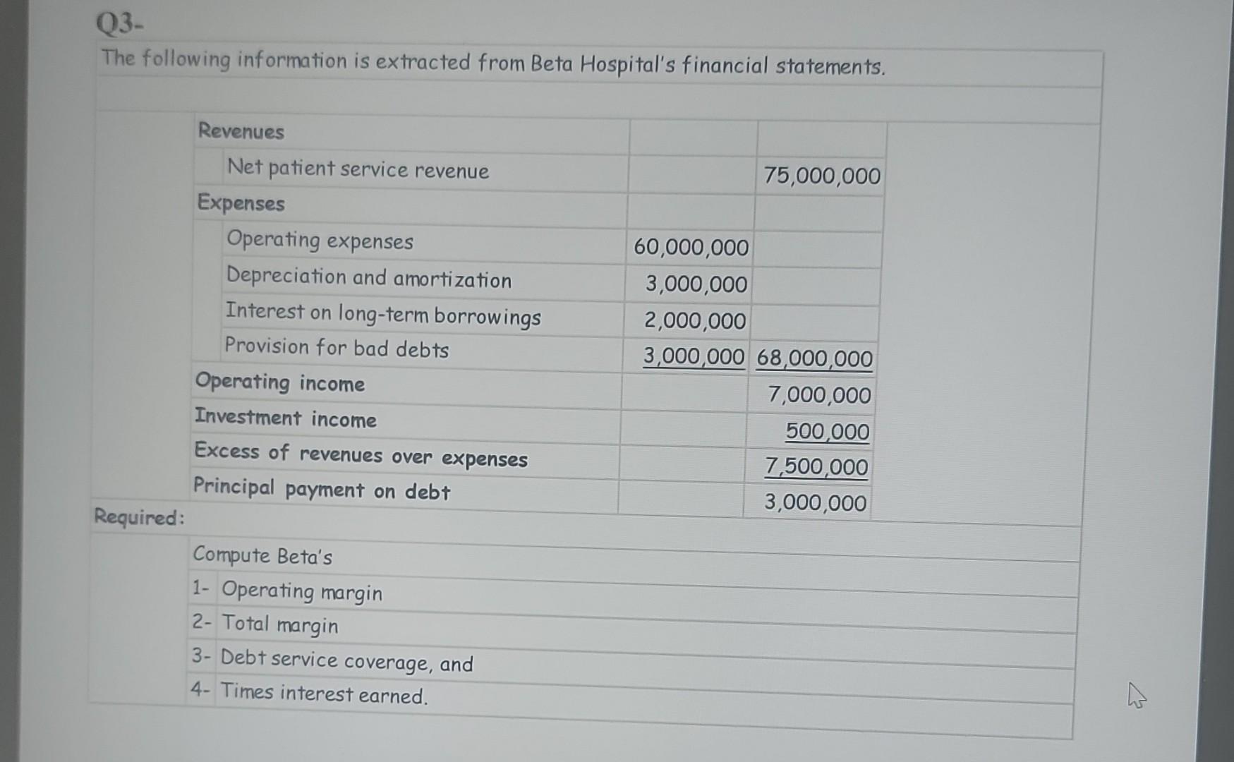 Solved The following information is extracted from Beta | Chegg.com