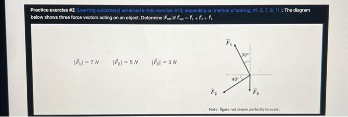 Solved below shows three force vectors acting on an object. | Chegg.com