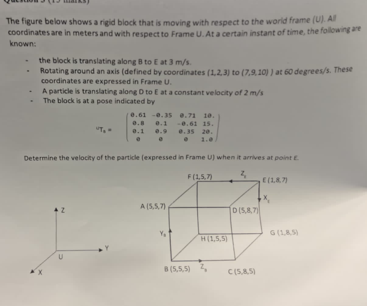 Solved The figure below shows a rigid block that is moving | Chegg.com