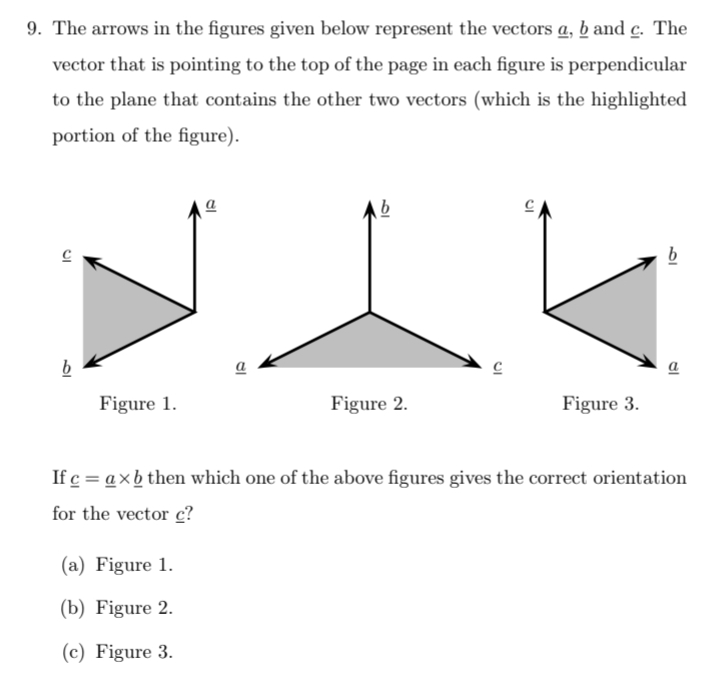 Solved The arrows in the figures given below represent the | Chegg.com