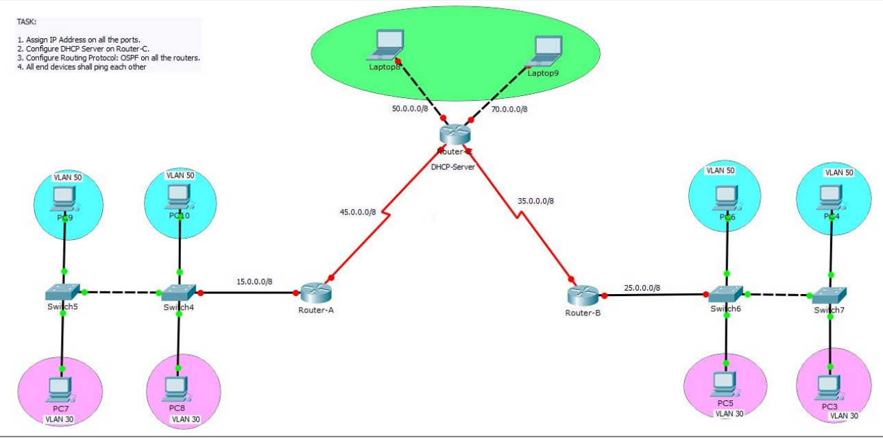 Solved i have this picture of network on cisco tracker --i | Chegg.com