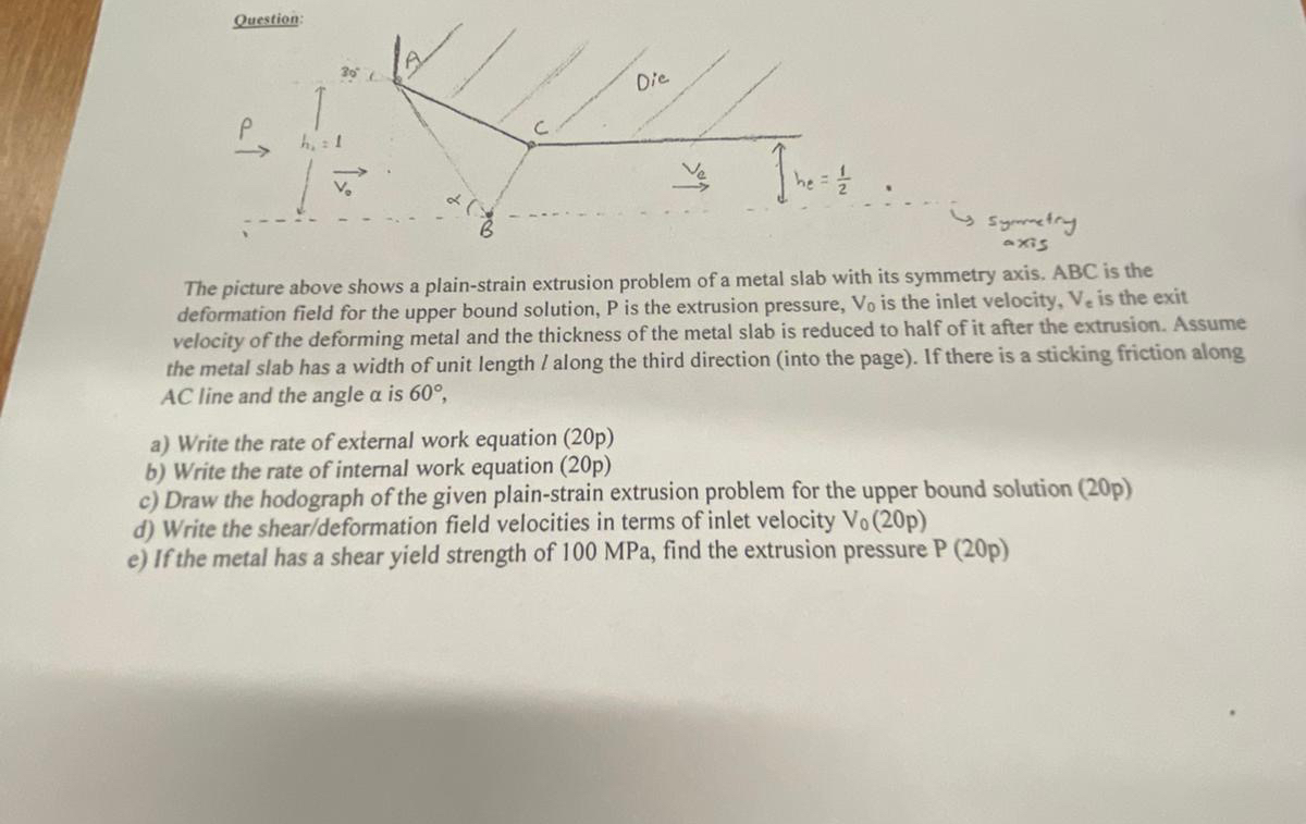 Solved The picture above shows a plain-strain extrusion | Chegg.com