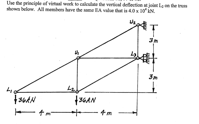 Solved Use the principle of virtual work to calculate the | Chegg.com