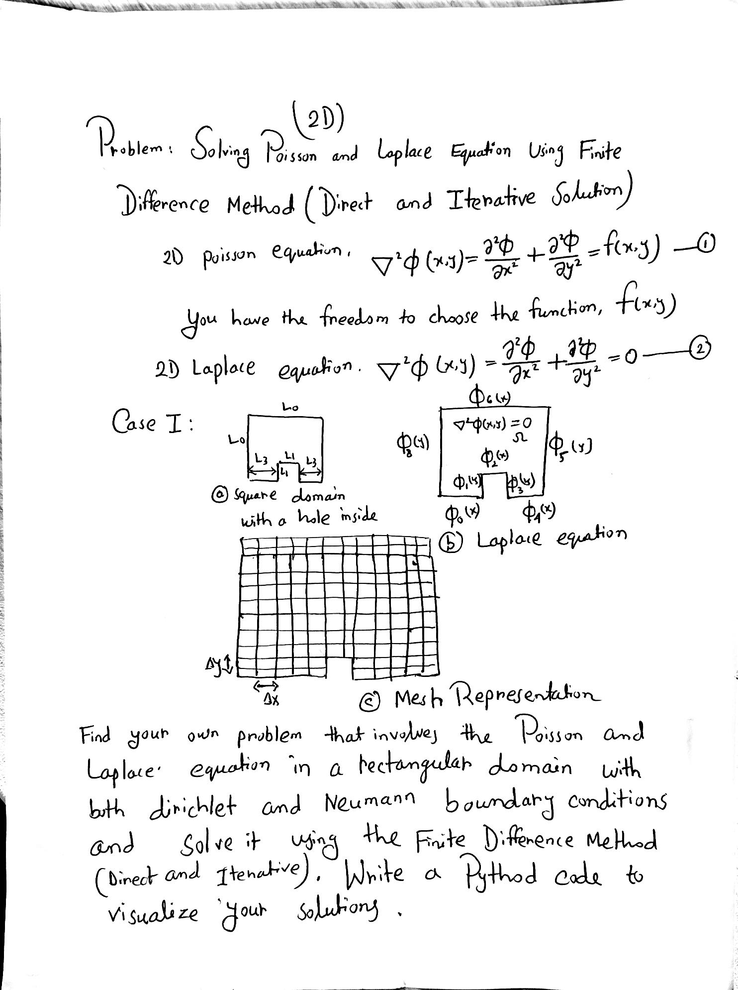 Solved ***You can choose your own f(x,y) ﻿and boundary | Chegg.com