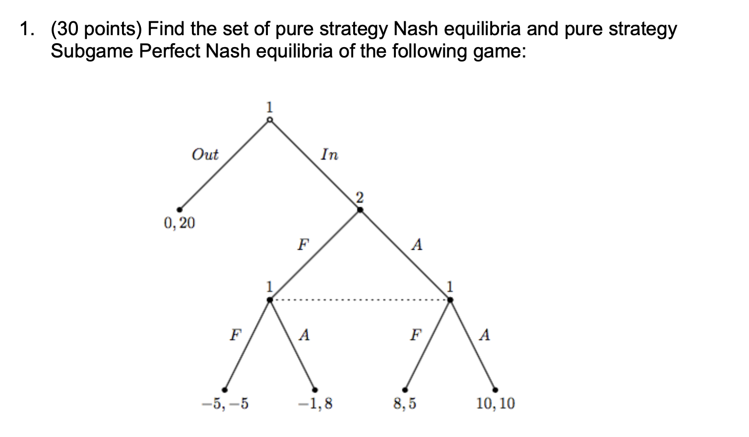 Solved (30 points) Find the set of pure strategy Nash | Chegg.com Solved (30 points) Find the set of pure strategy Nash | Chegg.com