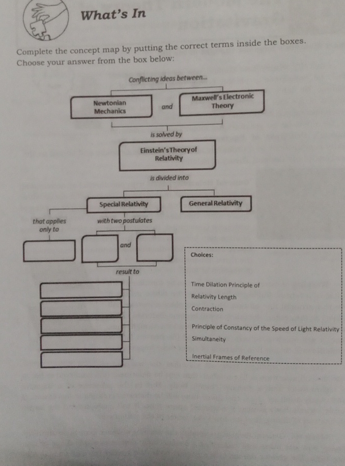 Solved What's In Complete the concept map by putting the | Chegg.com