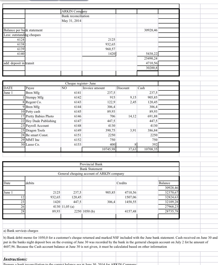 \table[[,,ARKIN Complany,,],[,,Bank | Chegg.com