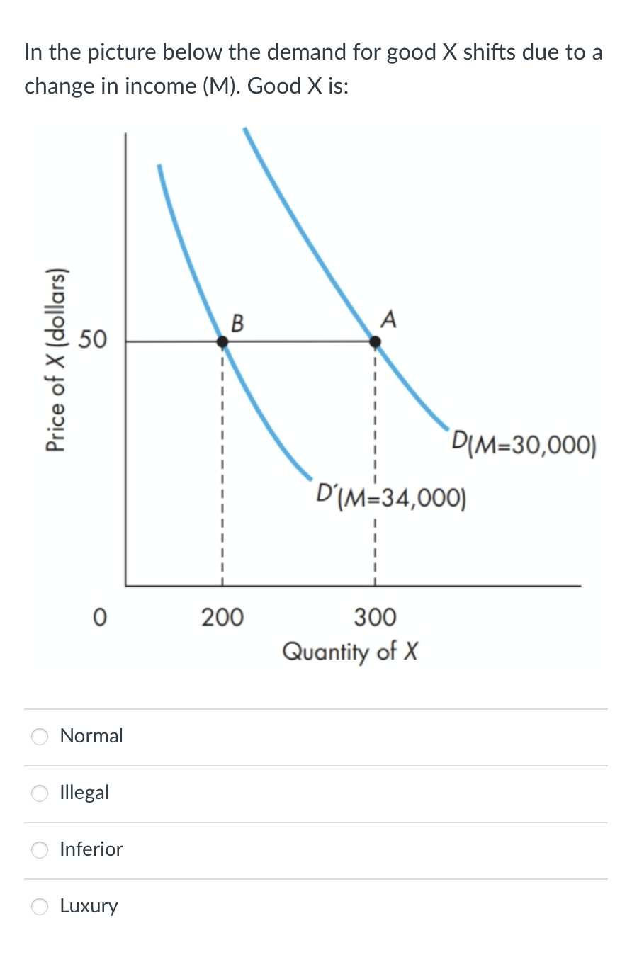Solved In the picture below the demand for good x ﻿shifts | Chegg.com