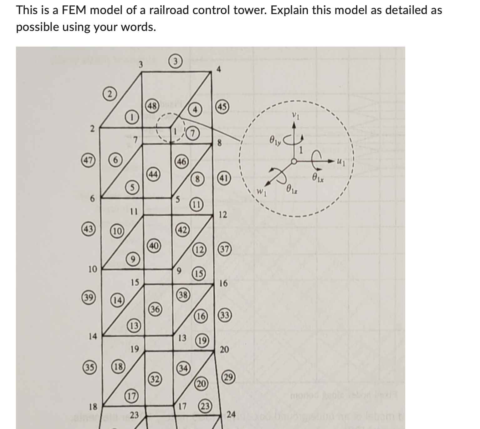 Solved This is a FEM model of a railroad control tower. | Chegg.com
