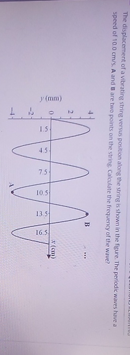 Solved The displacement of a vibrating string versus | Chegg.com